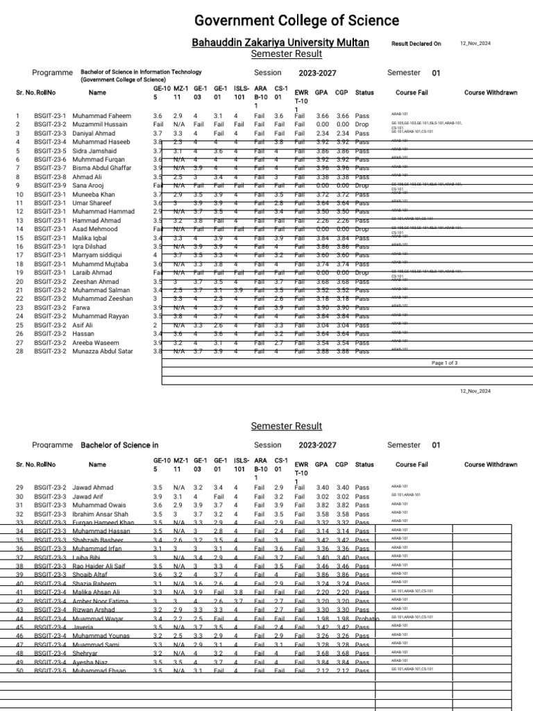 Bachelor of Science in Information Technology (Government College of ...