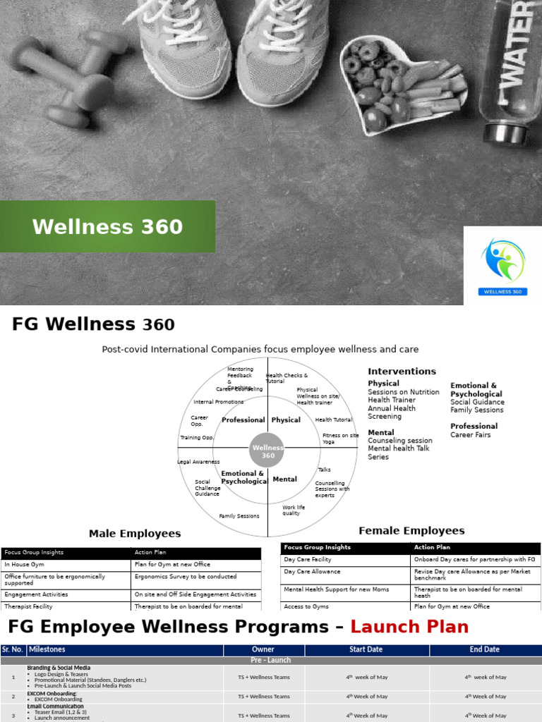 FG Wellness 360 Employee Program Overview | PDF | Health Care | Psychology
