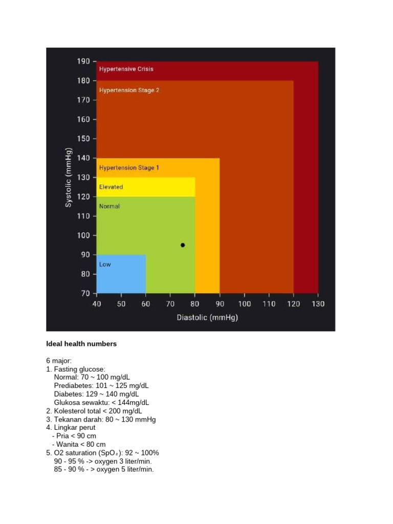 Ideal Health Numbers | PDF