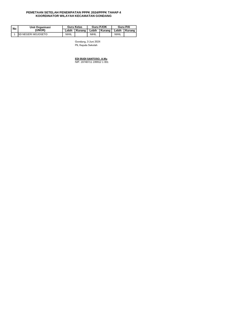 Pemetaan PPPK 2024 Kecamatan Gondang | PDF