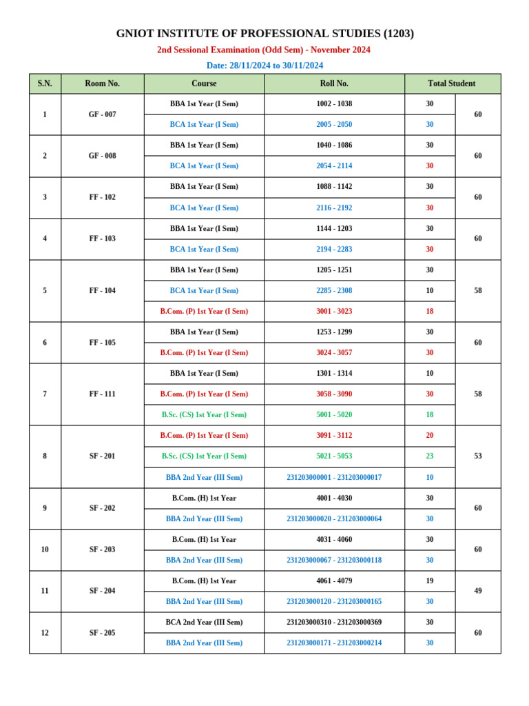 Master Plan (Odd24) T-2 (2) | PDF | Academic Degree | Educational Stages