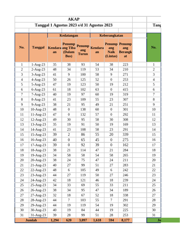 Statistik AKAP dan AKDP Agustus 2023 | PDF