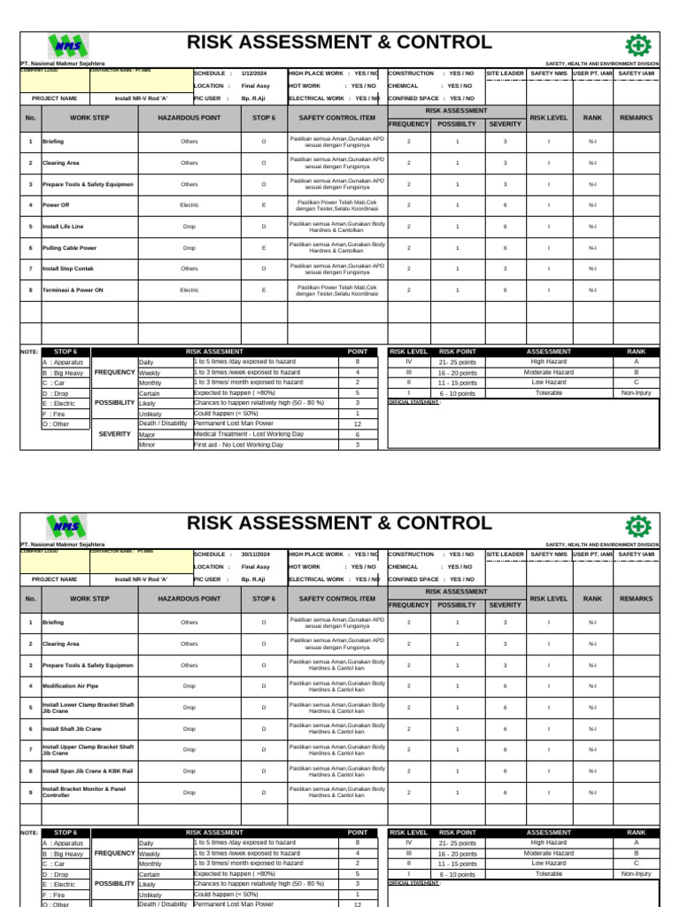 Risk Assessment Install Nut Runner V-Rod 'A' | PDF | Safety ...