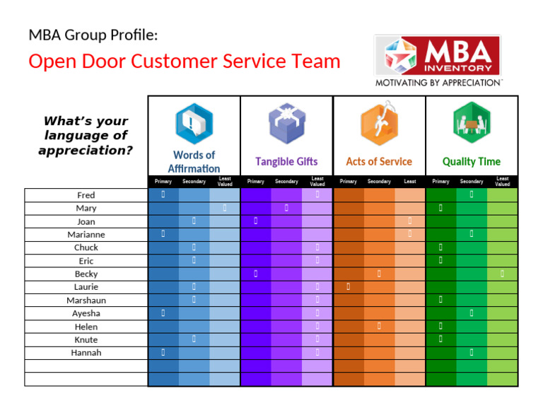 editable-2019-MBA-Group-Profile-Sample-KS-version | PDF