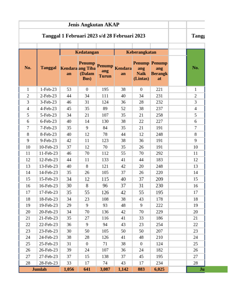 Akap Akdp Februari | PDF