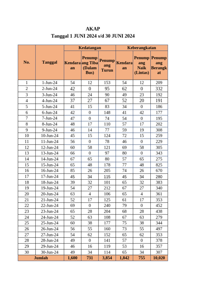 Akap Akdp Juni 2024 | PDF