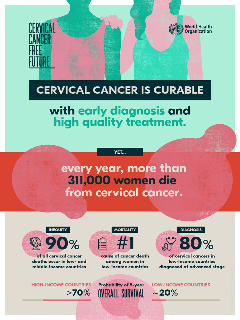 2020-11-26 Infographic AH | PDF | Cervical Cancer | Cancer