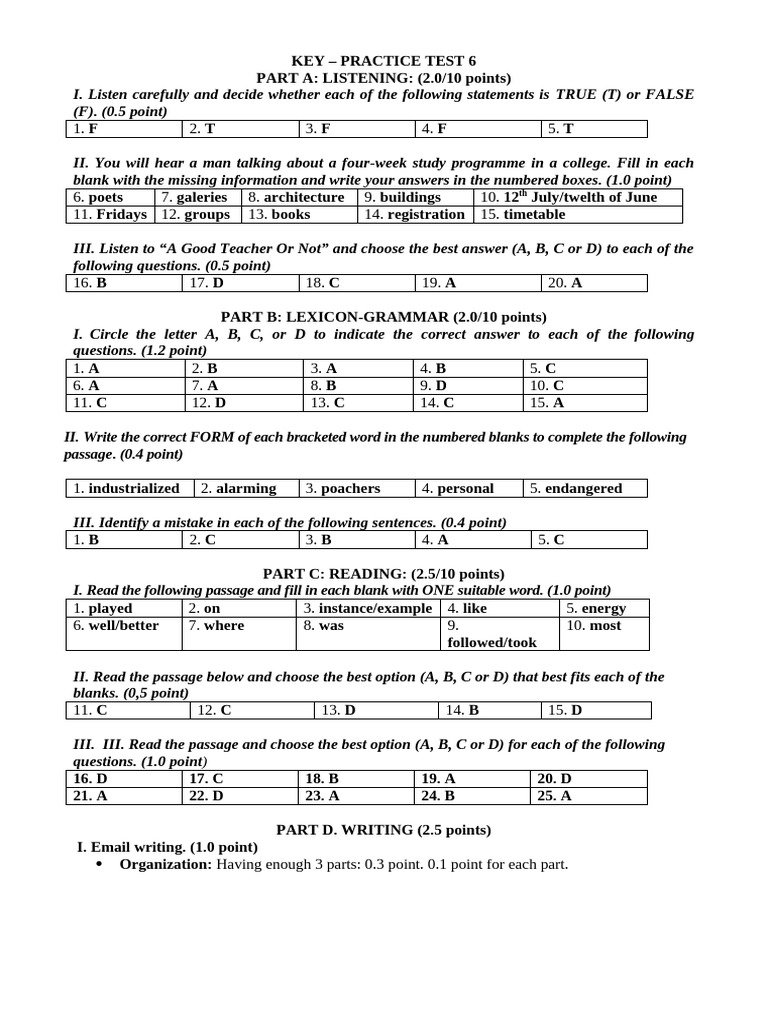 Key_PT6 | PDF | Linguistics | Human Communication