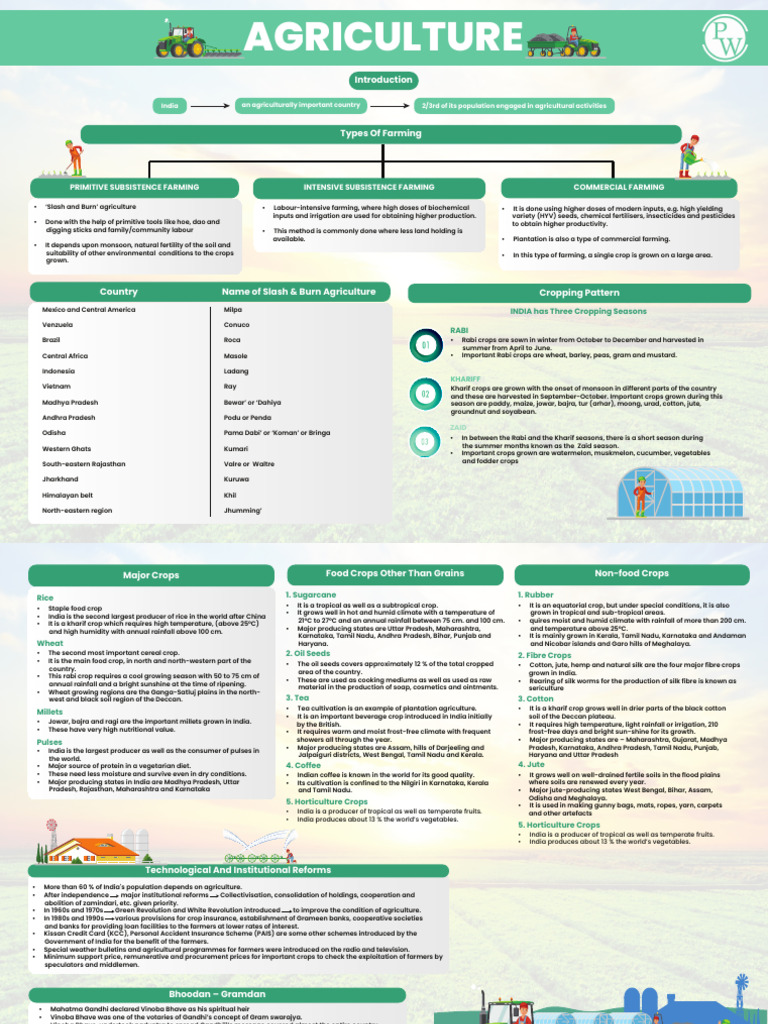 Agriculture Mind Map-01 | PDF | Agriculture | Crops