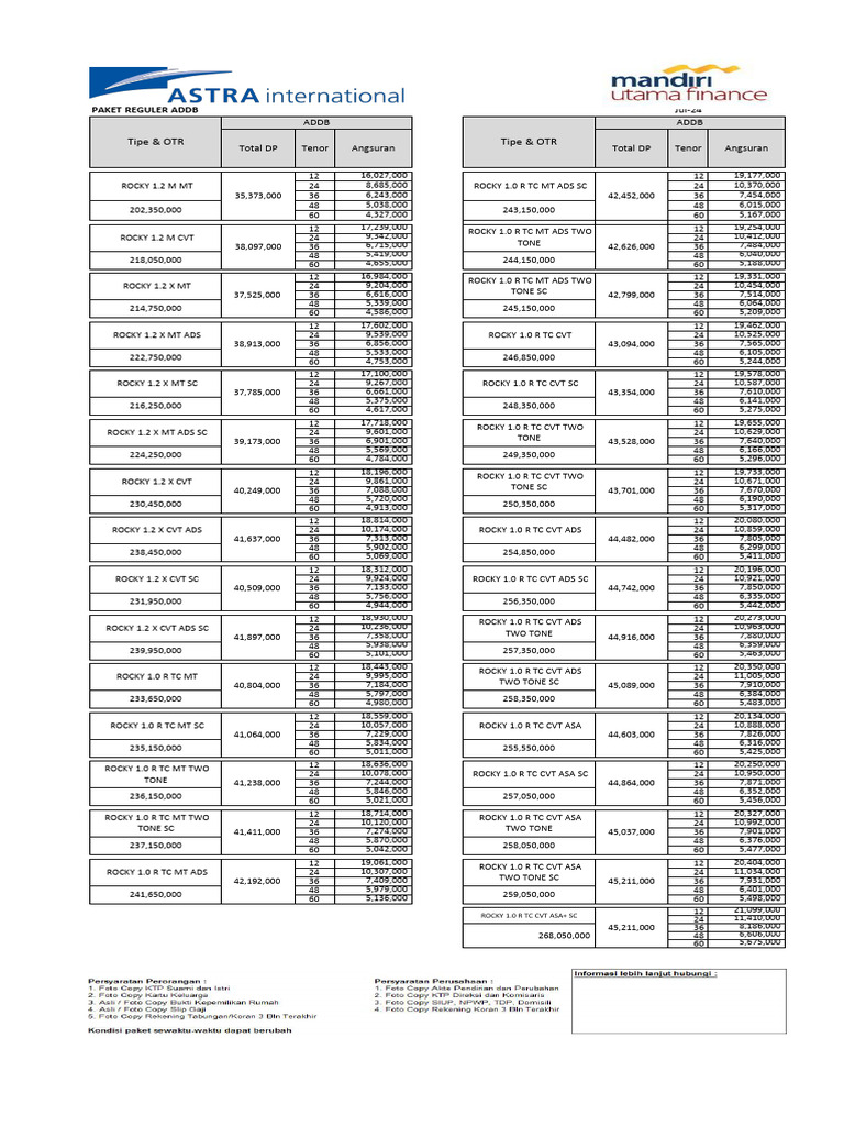 Muf-Daihatsu Rocky Juli 2024 | PDF
