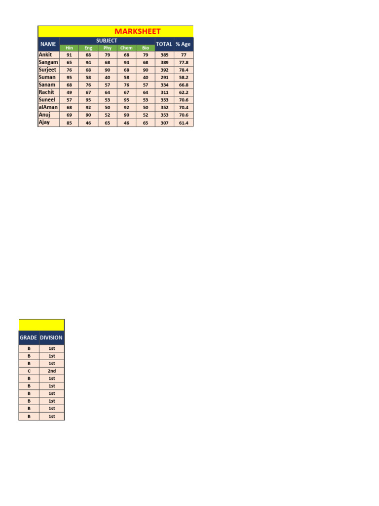 Marksheet Grade | PDF
