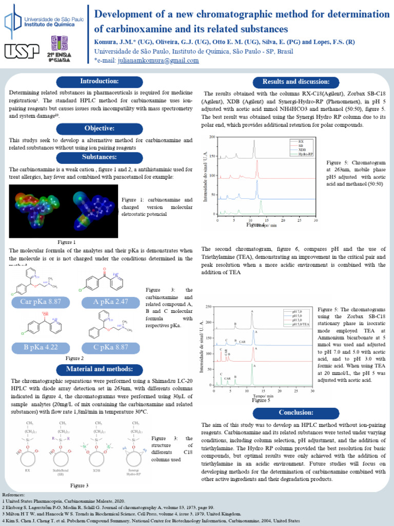 Development of a New Chromatographic Method for Determination of ...