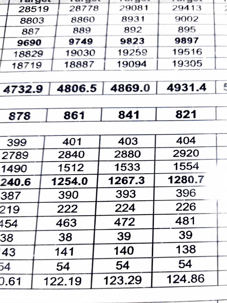 Comprehensive Data Analysis Report | PDF