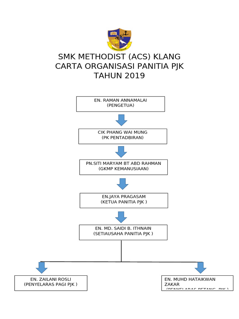 Carta Panitia PJK | PDF