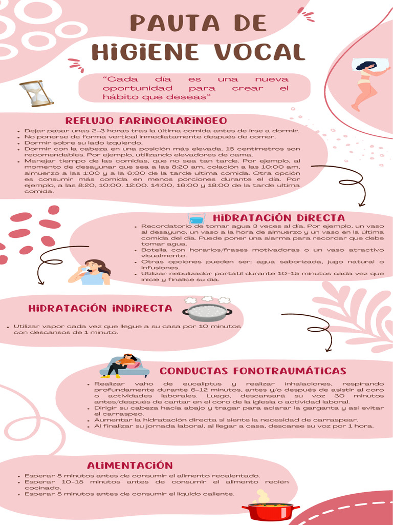 Pauta de HIgiene Vocal. | PDF