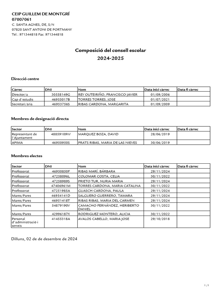 Composicio Consell Escolar | PDF