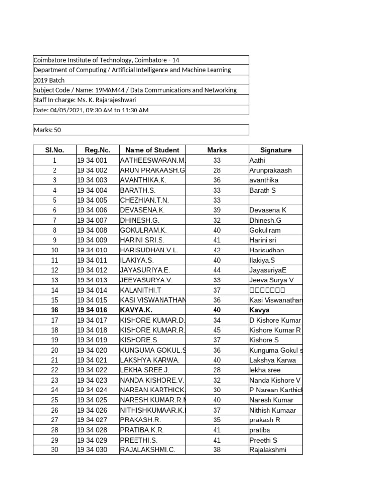 19mam44 - Data Communications and Networking Ii Mid Sem Marks | PDF