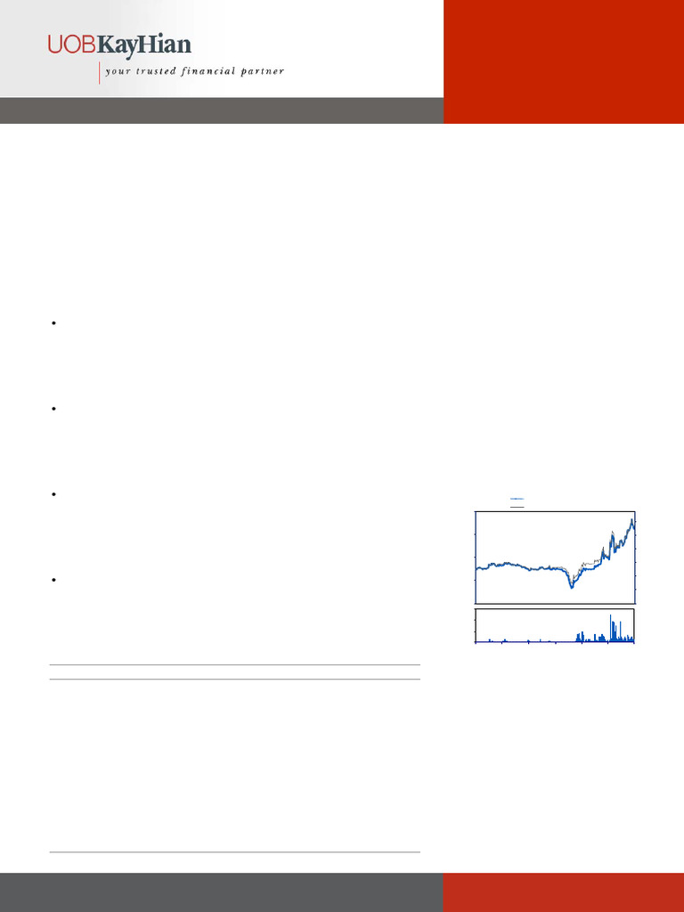 Supercomnet Technologies - A Shooting Comet | PDF | Equity (Finance) | Debt