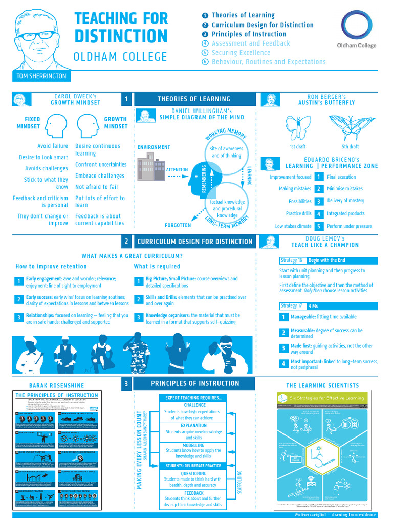 Teaching for Distinction in Oldham | PDF | Learning | Mindset