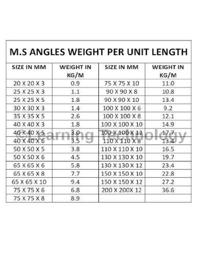 Ms Angle Weight Chart | PDF