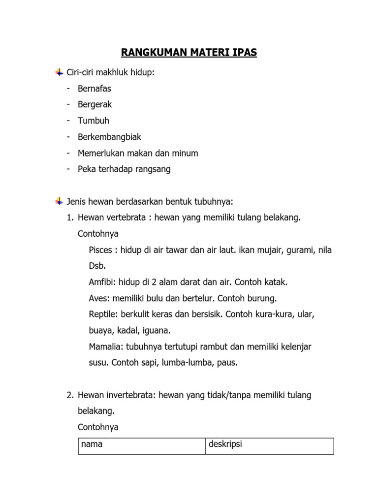 Rangkuman Materi Ipas | PDF