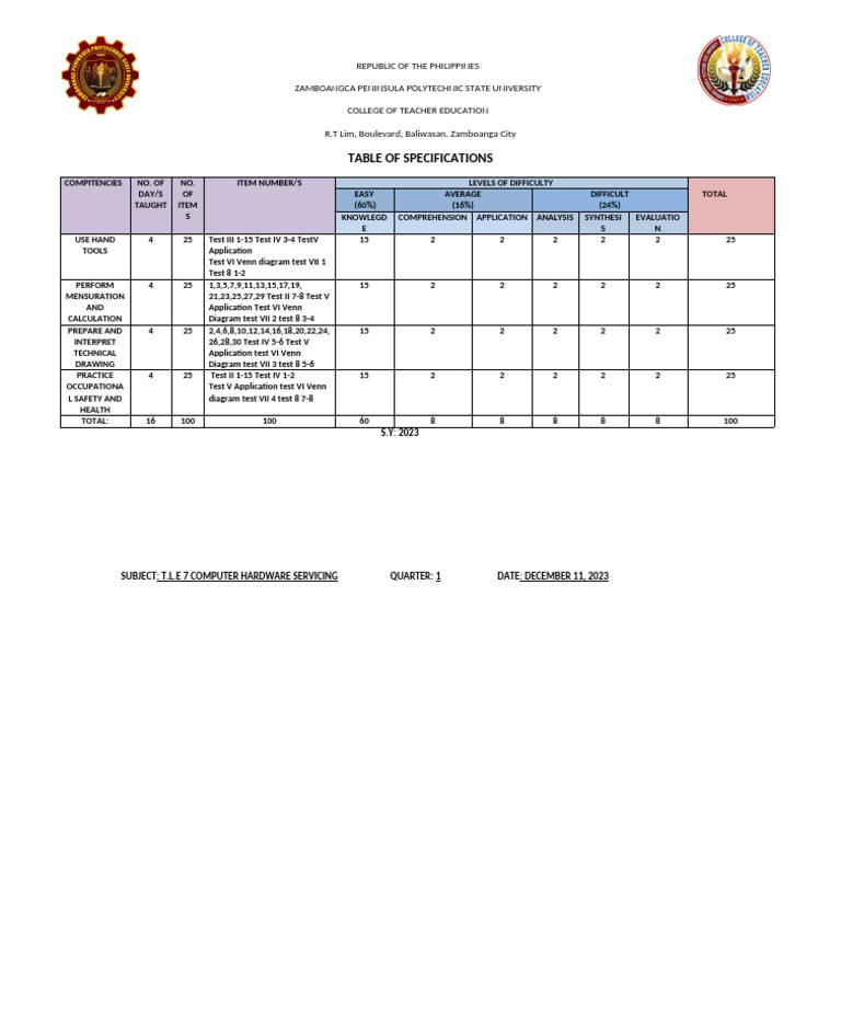 Group 1 Tos Final | PDF | Computing