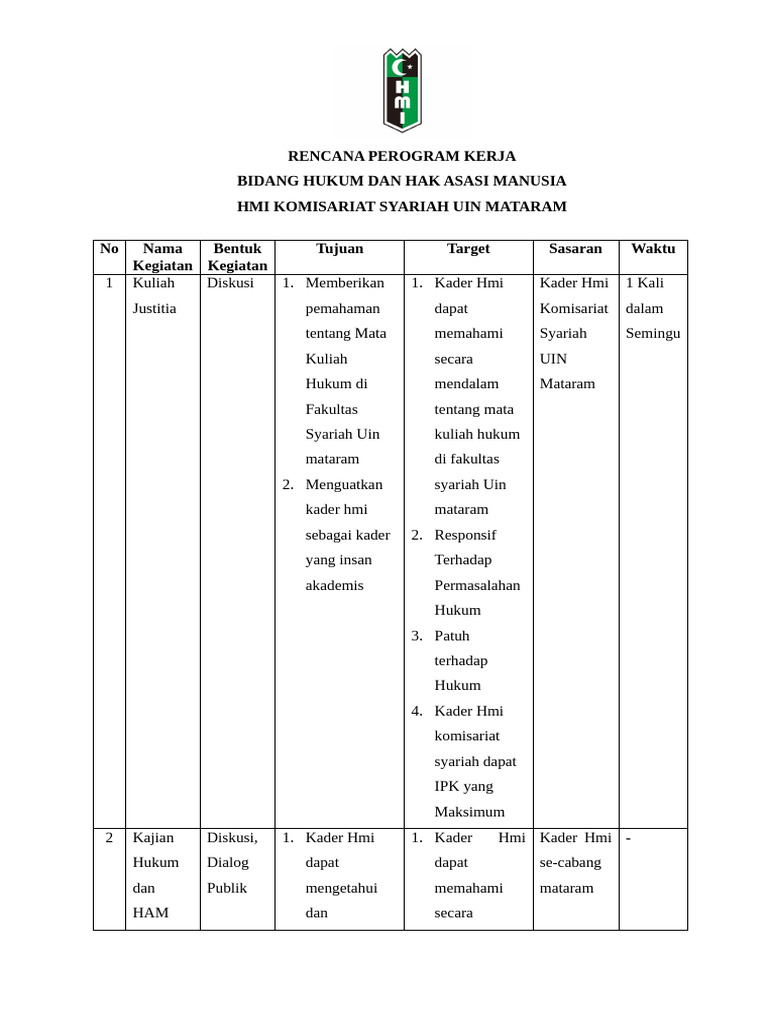 Rencana Proker HUKAM HMI | PDF