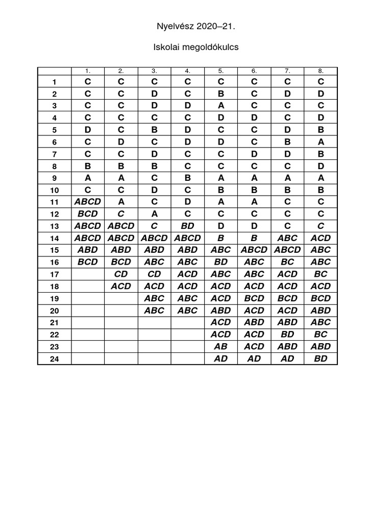 NyIsi_Megold_2021 | PDF