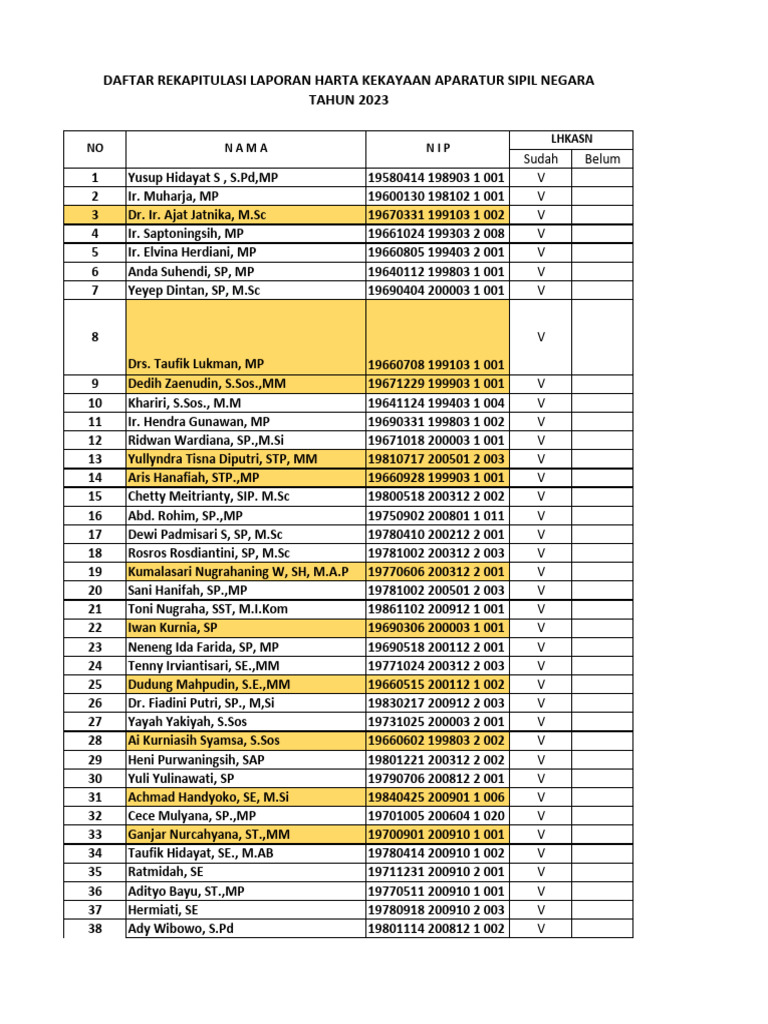 Lhkasn BBPP Lembang 2023 | PDF