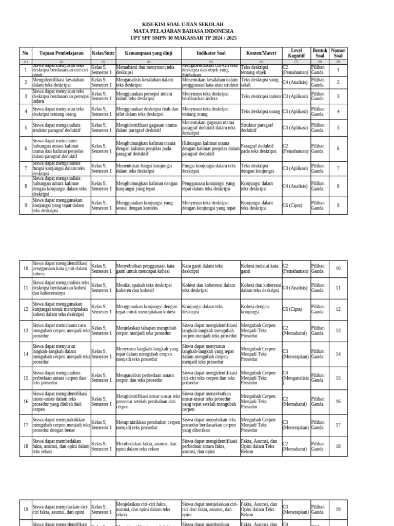 Kisi-Kisi PG Sas 1 Bind 9 2024-2025 | PDF