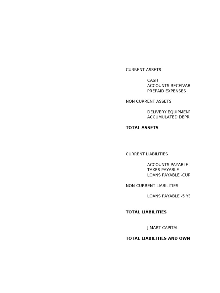 Abm Statement of Financial Position | PDF | Expense | Equity (Finance)