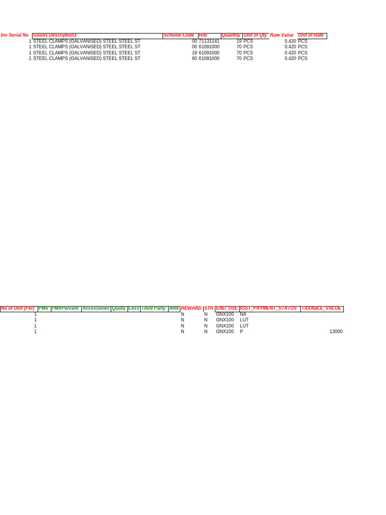 Icaffe Excel For Export DBK | PDF