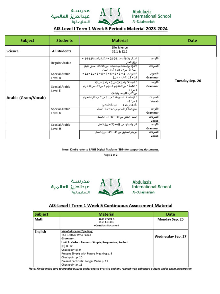 Level I Term 1 Week 5 Exam Material | PDF