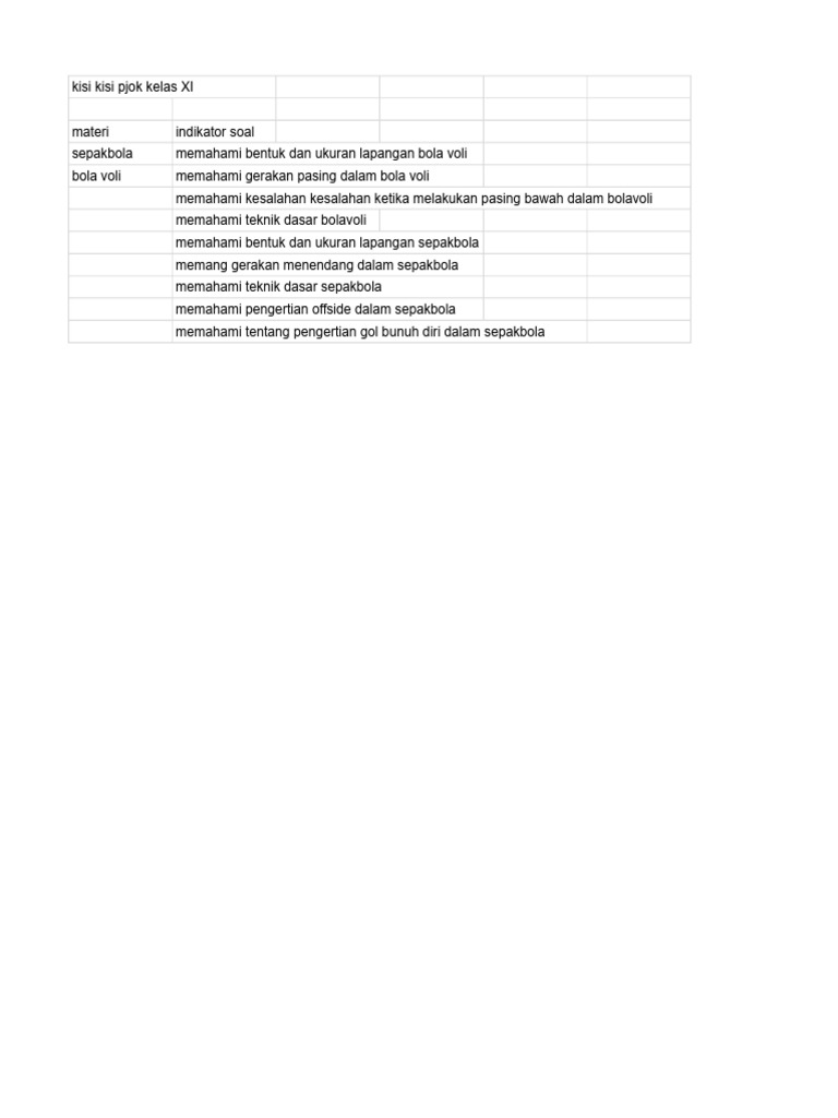 Kisi Kisi Pjok Kelas XI | PDF