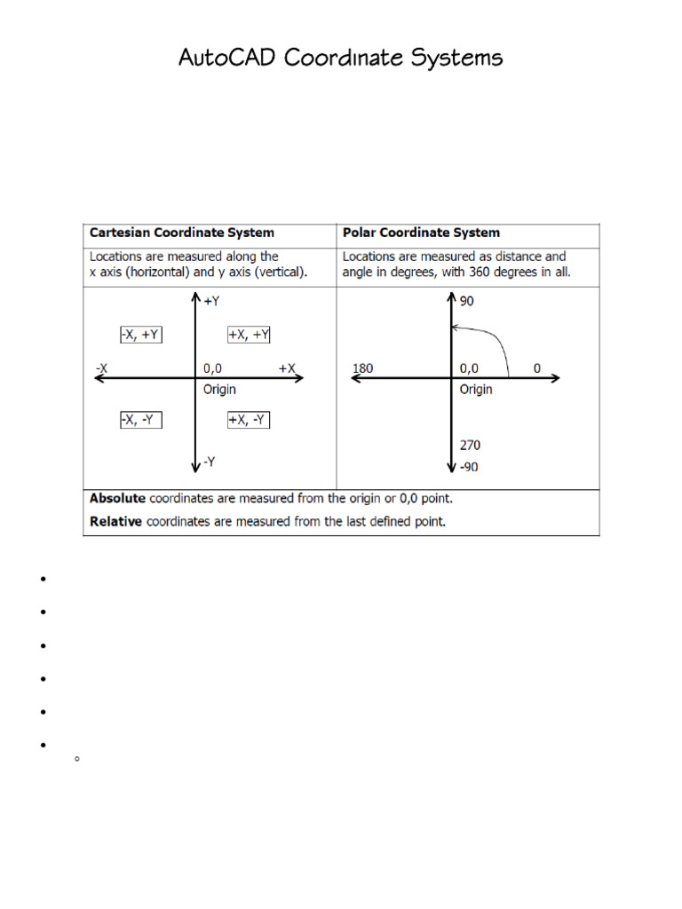 Autocad Coordinate Systems Pdf Coordinate System Cartesian