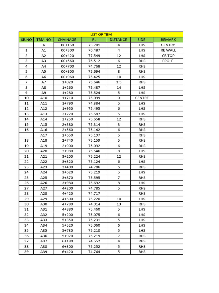 TBM List | PDF | Genealogy | Population Genetics