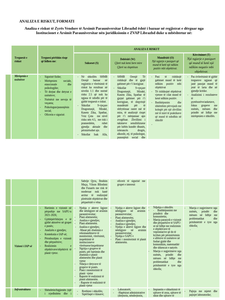 Analiza e Riskut, Formati | PDF
