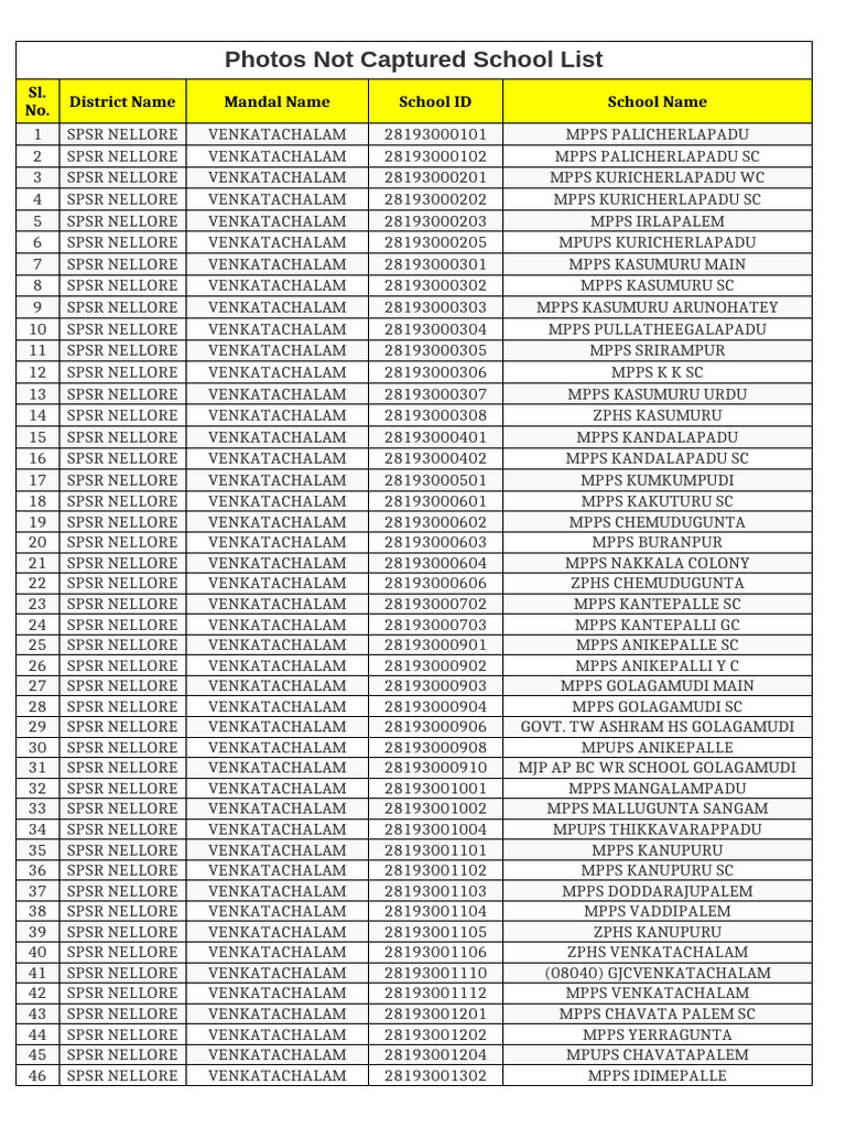 Photos Not Captured School List as on 02.12.2024 | PDF