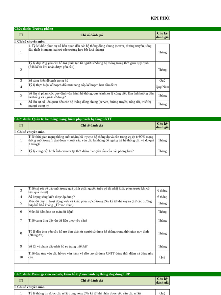 Mẫu KPI Phòng CNTT - MISA AMIS | PDF