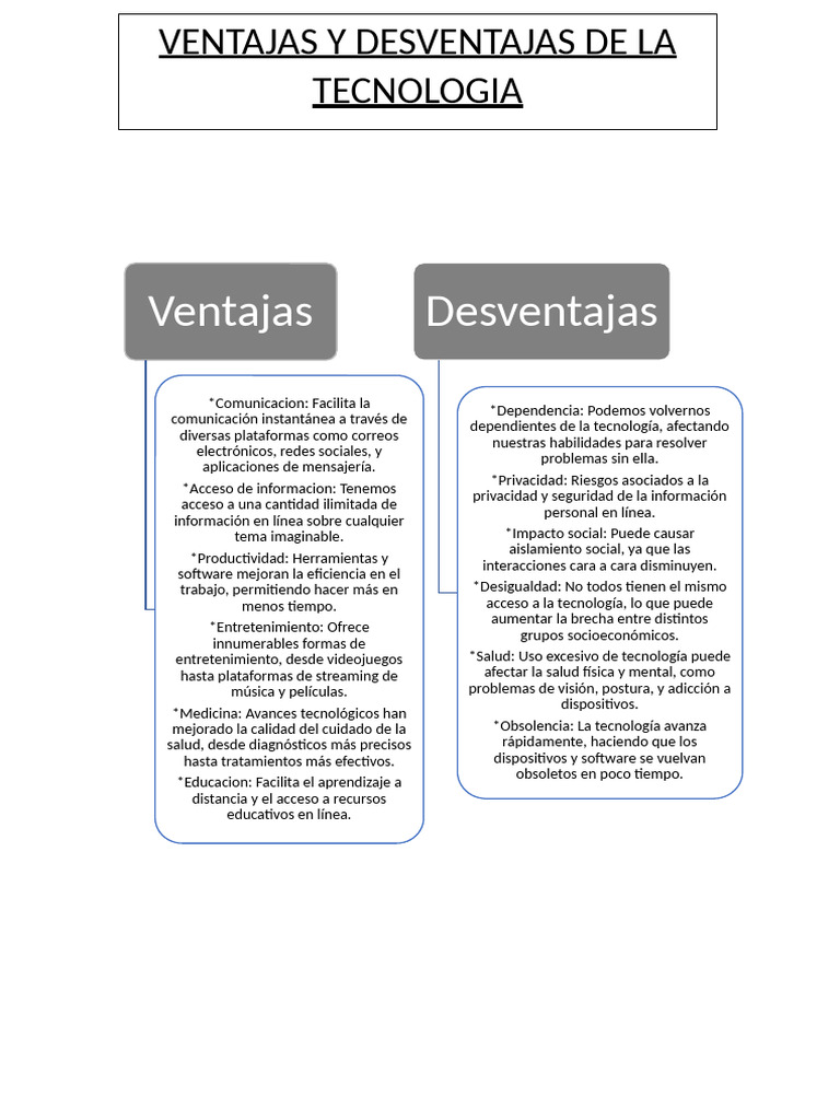 Ventajas y Desventajas de La Tecnologia | PDF