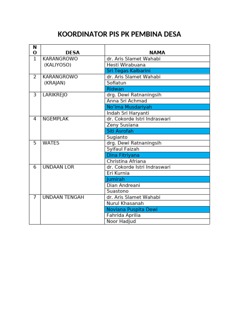 Koordinator PIS PK Desa 2023 | PDF