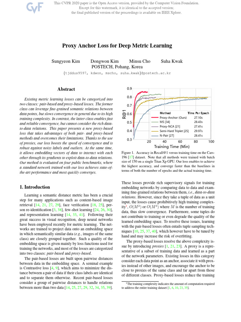 34 - Kim Proxy Anchor Loss For Deep Metric Learning CVPR 2020 Paper | PDF | Gradient | Vector Space