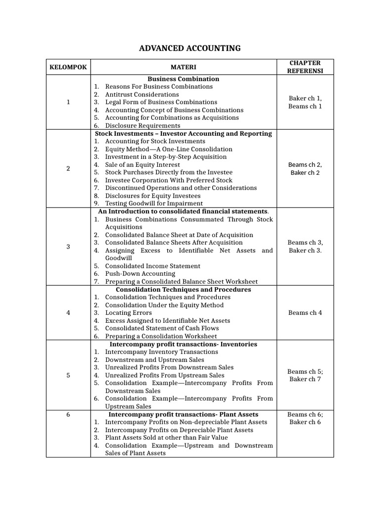 ADVANCED ACCOUNTING | PDF | Consolidation (Business) | Investing
