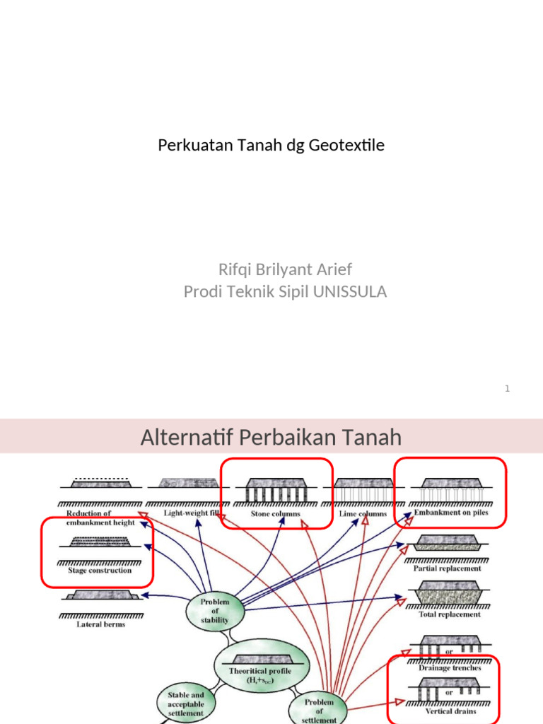 SOIL IMPROVEMENT WITH GEOSYNTHETICS (Geotextile) | PDF