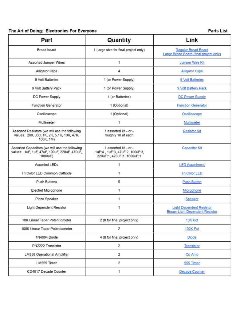 Parts List | PDF | Resistor | Amplifier