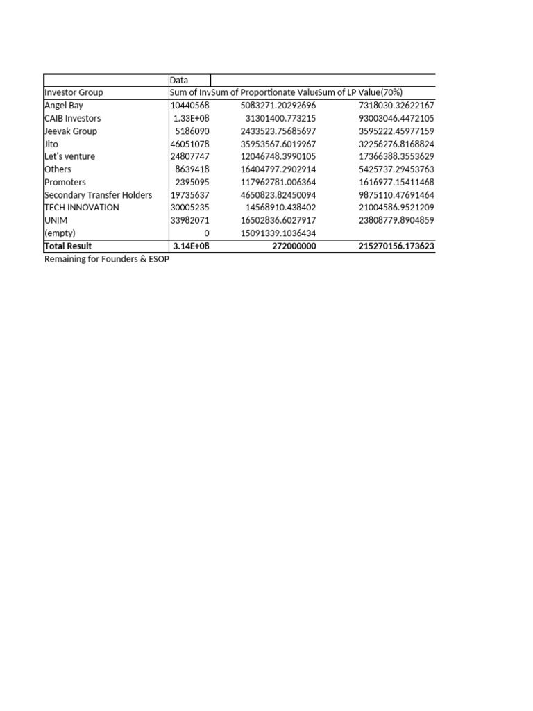 Captable(Investment Amt) | PDF