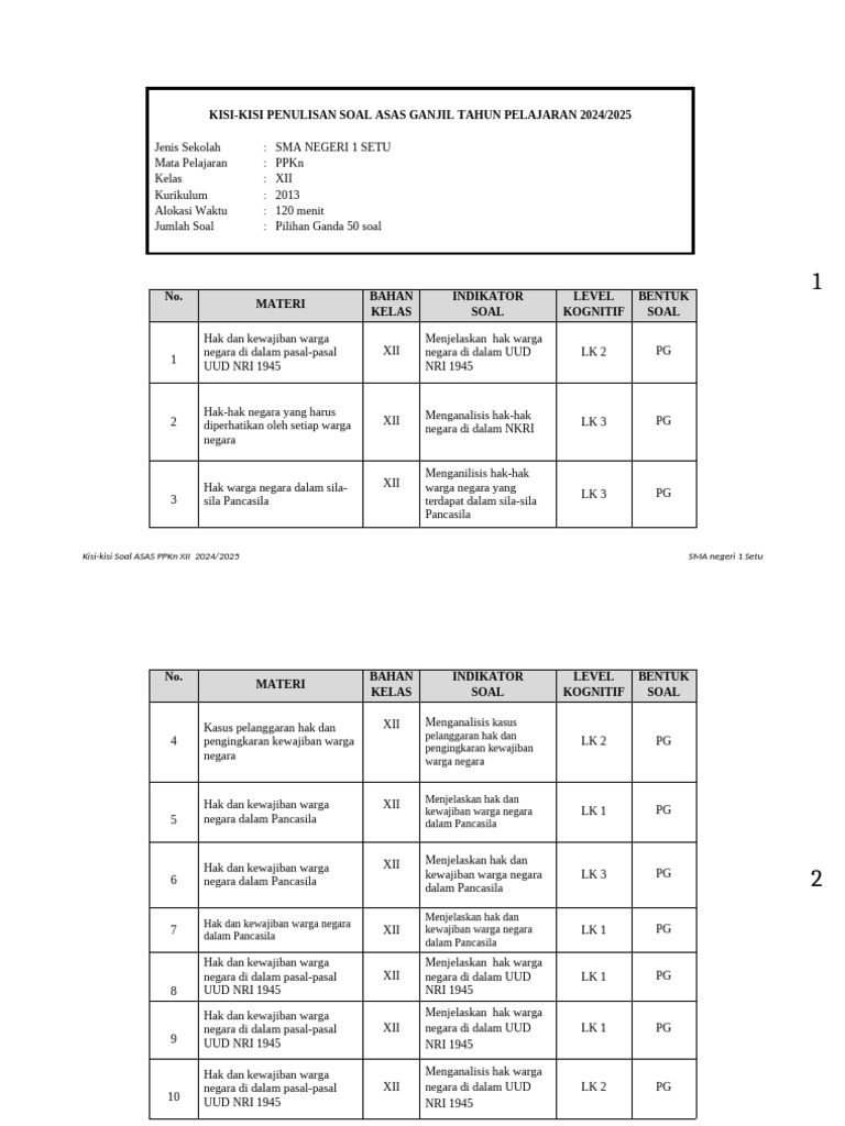 Kisi - Kisi Asas Ppkn Xii Sman 1 Setu 2024-2025 | PDF