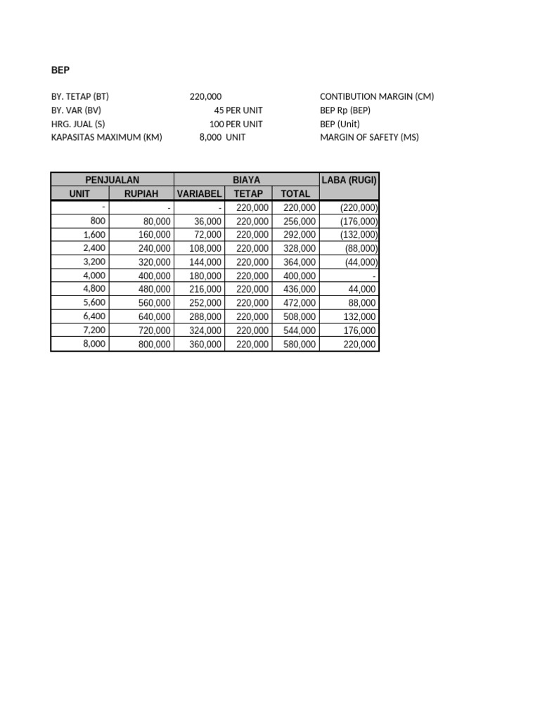 Penyelesaian BEP | PDF