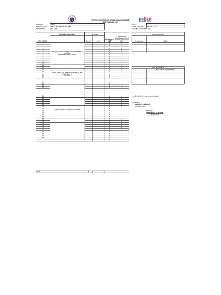 Item Analysis - Tle 9 | PDF | Angle | Metrology