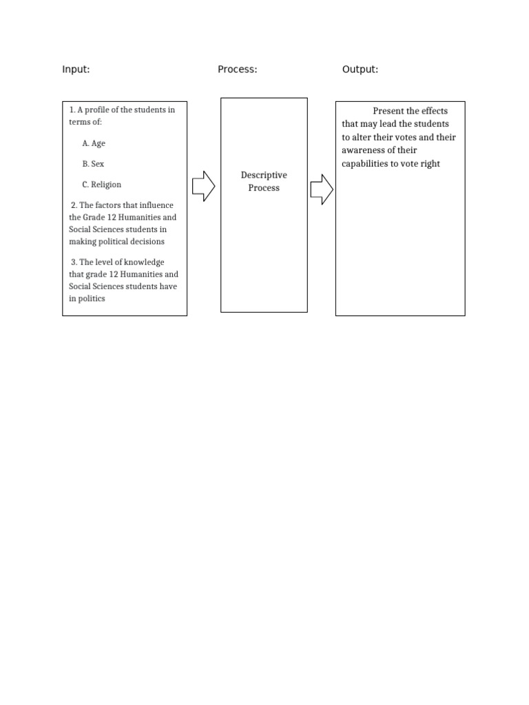 Inpu Process Output | PDF